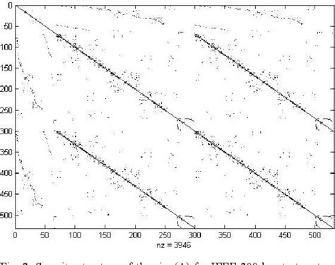 Figure 2 From A New Preconditioner Design Based On Spectral Division For Power Flow Analysis