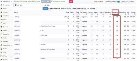 简单sql也很慢？数据库端到端性能问题的解决思路探讨 Mysql Dbaplus社群：围绕data、blockchain、aiops的