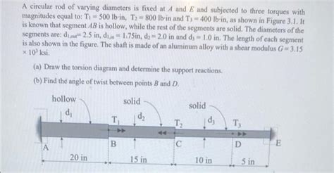 Solved A Circular Rod Of Varying Diameters Is Fixed At A And Chegg