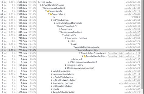 Slow Ng Repeat Because Of Animaterunner Even Without Nganimate · Issue