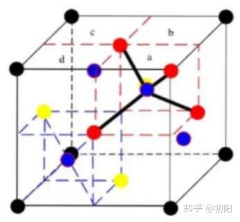 【半导体物理】02 化学键性质与晶体结构 知乎