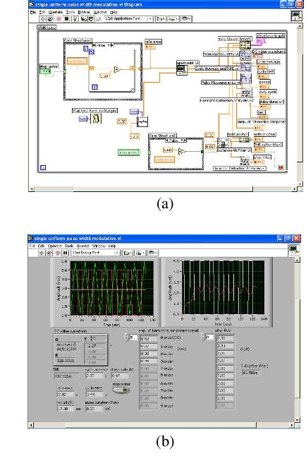 figure 1 from pulse width modulation dc chopper using labview software