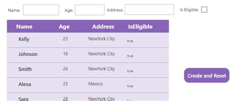 Power Apps Gallery Patch With Various Examples Enjoy Sharepoint