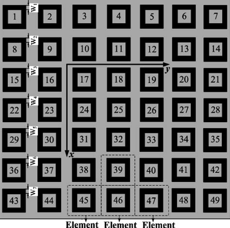 prs characterized by rectangular unit cells with serial numbers