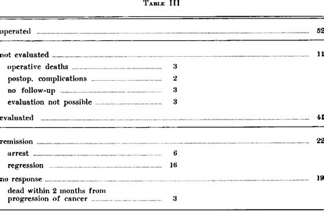 Table Iii From Hypophysectomy In The Management Of Neoplastic Disease Semantic Scholar