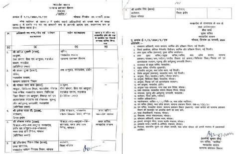 मोहन सरकार में Ias के तबादले भोपाल इंदौर के कलेक्टर बदले 7 Ias