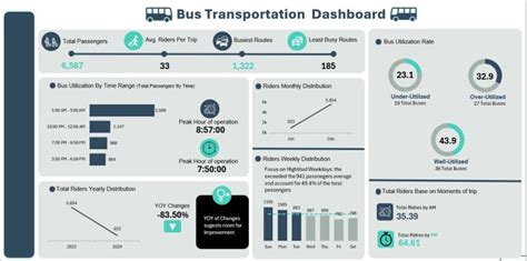 Saif Ullah Data Analyzer On Linkedin Dataanalytics Businessinsights Dashboardanalysis