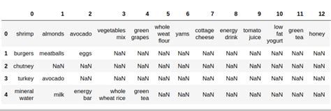 How To Build And Implement A Recommendation System From Scratch In Python Ubiops