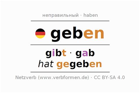 Спряжение Geben формы примеры переводы значения речевой вывод