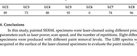 The Accuracy Of The Cnn Model Download Scientific Diagram