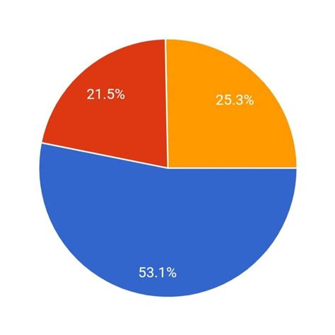 Battle Of Tbbt Characters Round 29 Vote For Your Least Favorite At