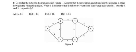 Solved 1 Consider The Network Diagram Given In Figure 1