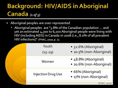 Rainbow Health Ontario 2014 Conference Ppt Video Online Download
