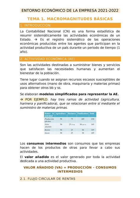 Apuntes ENTORNO ECONÓMICO DE LA EMPRESA 2021 TEMA 1 MACROMAGNITUDES