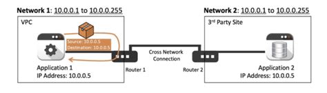 How To Manage Overlapping IPs CIDR Aviatrix