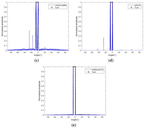 An Admm Qspice Based Sparse Doa Estimation Method For Mimo Radar