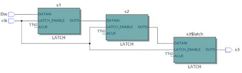 Wei Verilog Edge Vs Level Blocking Vs Non Blocking