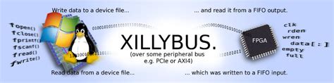 An FPGA IP Core For Easy DMA Over PCIe With Windows And Linux