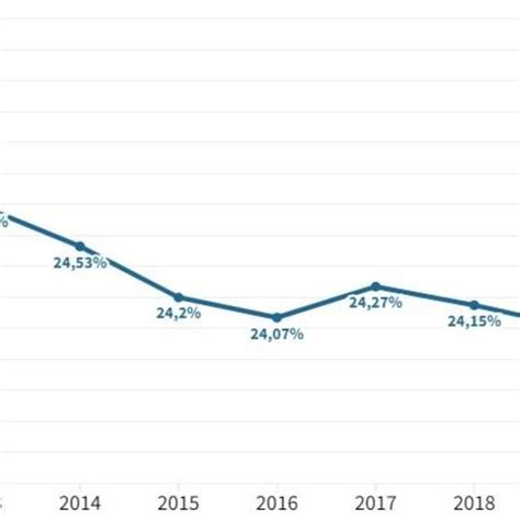 Percentage Of Indonesian Youth 2011 2021 Download Scientific Diagram