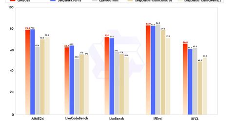 Qwq 32b Alibabas New Ai Model Redefines Efficiency In Reasoning