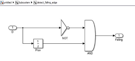 Use Simulink Templates For Hdl Code Generation