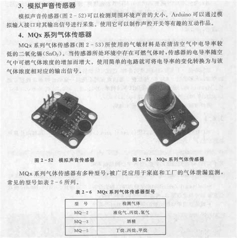 arduino 学习（1） hope