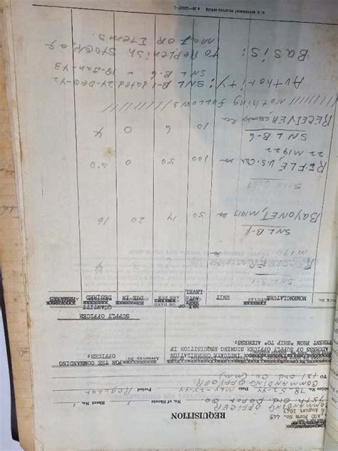 Requisition Book Ephemera Photographs And Military Artwork U S