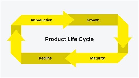 Top Product Development Questions And Answers