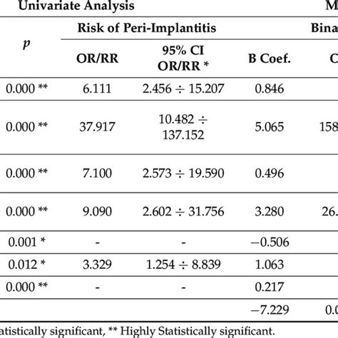 Risk Factors For Peri Implantitis Download Scientific Diagram