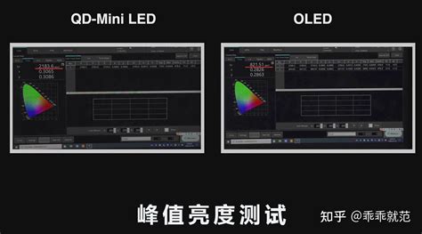 电视选择oled还是miniled，众多厂商竞相涌入mini Led赛道，oled电视还能一枝独秀吗？ 知乎
