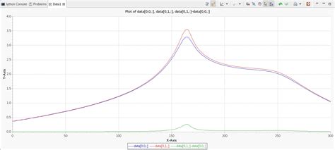 10 Plotting — Gda Users Guide 932 Documentation