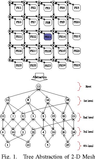 figure 1 from tree model based mapping for energy efficient and low