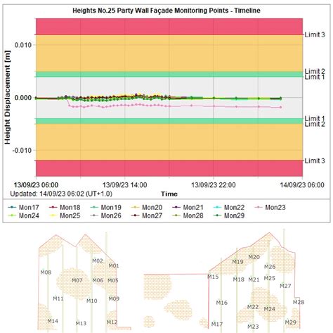 Structural Movement Monitoring Sese Ltd Site Engineers And Measured Surveys London