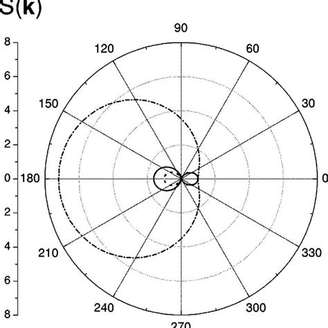 The Structural Function Sk For The 1s Photoelectron Angular