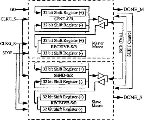 Figure 1 From Bus Pumping At Gbits S Rate On MCM Semantic Scholar