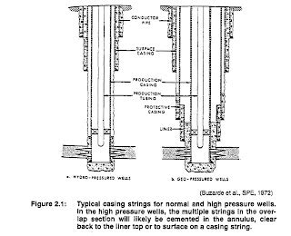 Chapter 2 Casing Design Lec 6 Petroleum