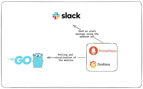 Using Multi Project Pipelines In Gitlab By Jeffrey Zaayman Devopsdev