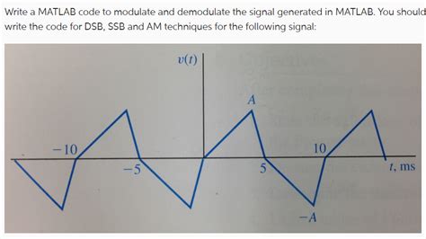 Solved Write A MATLAB Code To Modulate And Demodulate The Chegg