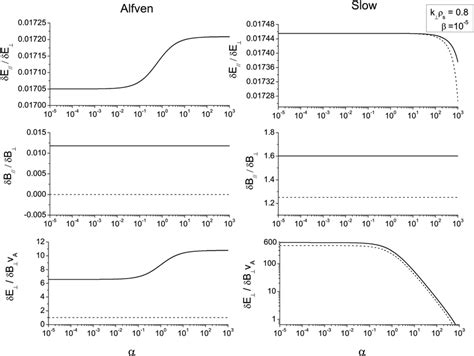 The Electromagnetic Polarizations Versus The Temperature Ratio Of Ion
