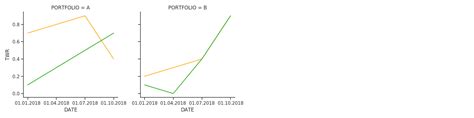 Python How To Plot Multiple Columns In More Than One Graph Stack