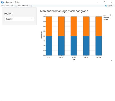 Csv Selectinput Bar Chart Shiny In R Stack Overflow