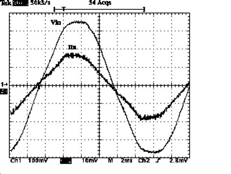 Input Voltage V Div And Input Current A Div Time Scale Download Scientific Diagram
