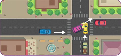 Inelastic Collision Definition Examples Practice Problems Faqs In Physics Definition Types