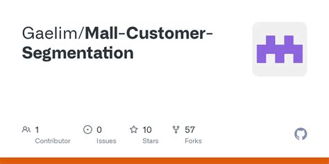 Mall Customer Segmentation Mall Clustering Project Ipynb At Main