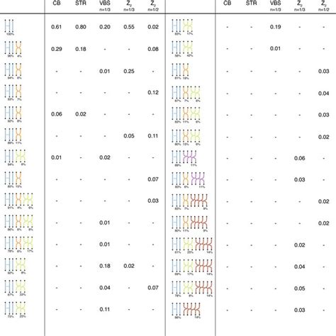 Differential Item Functioning Analysis Model Fit BIC Comparison
