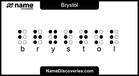 Brystol Name Meaning And Origin