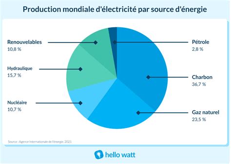 Énergie fossile définition ressources et limites