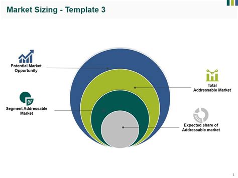 Market Sizing Template 3 Ppt Powerpoint Presentation Icon Format