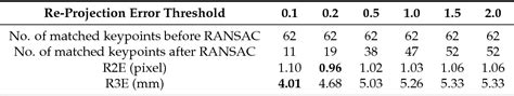 Table 2 From A Novel Method For Extrinsic Calibration Of Multiple Rgb D Cameras Using Descriptor