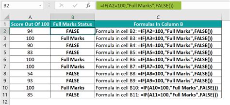 False Excel Function Formula Examples How To Use
